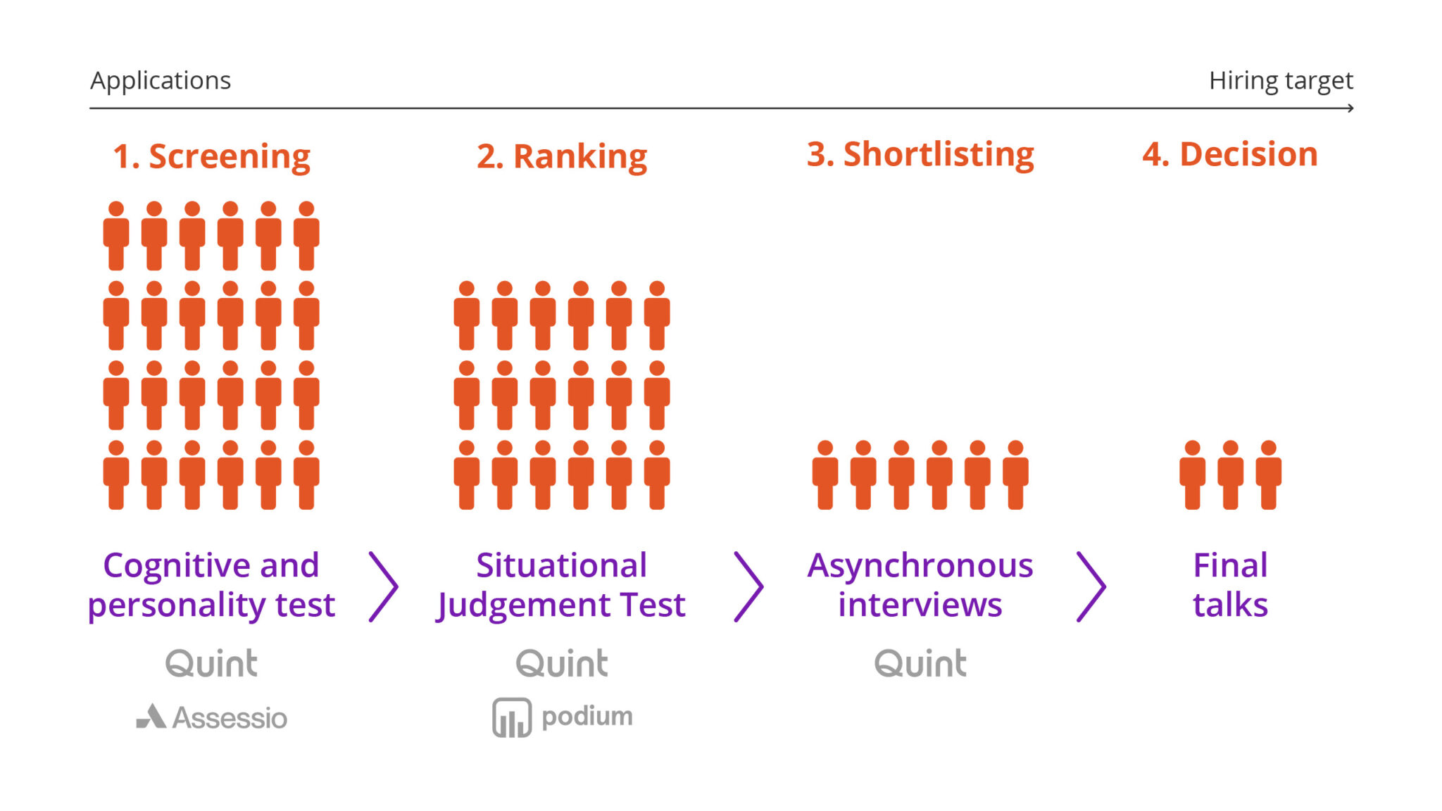 Talent Acquisition Quint